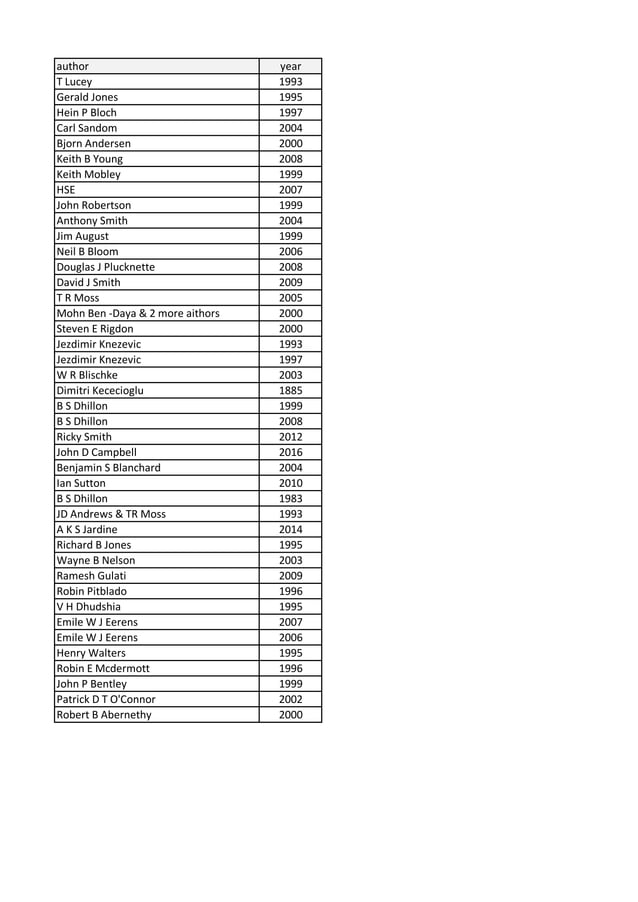 Reliability books | PDF