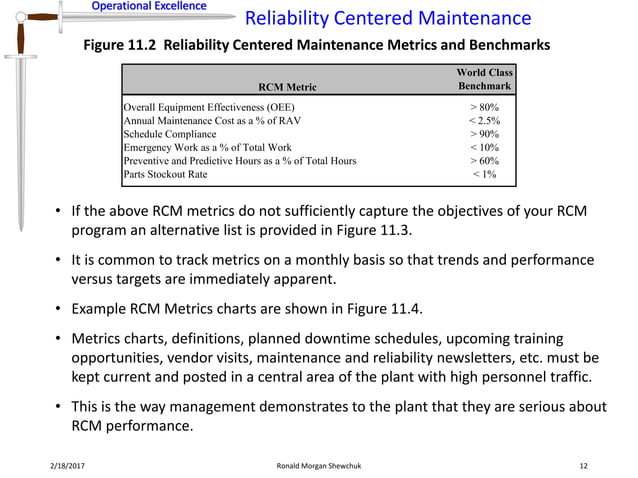 Reliability Centered Maintenance | PPTX | Manufacturing Industry ...