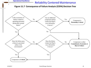 Reliability Centered Maintenance | PPTX