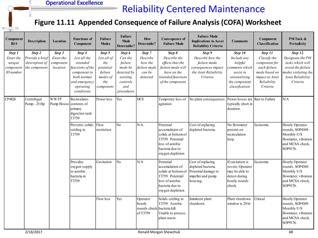 Reliability Centered Maintenance | PPTX | Manufacturing Industry | Industries