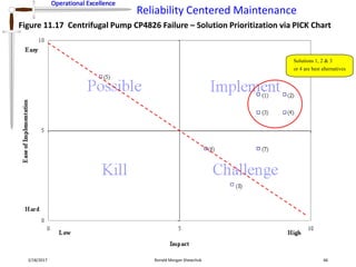 Reliability Centered Maintenance | PPTX