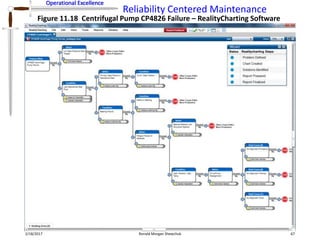 Reliability Centered Maintenance | PPTX