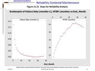 Reliability Centered Maintenance | PPTX