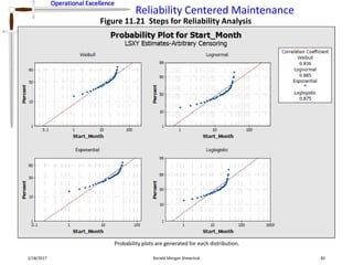 Reliability Centered Maintenance | PPTX