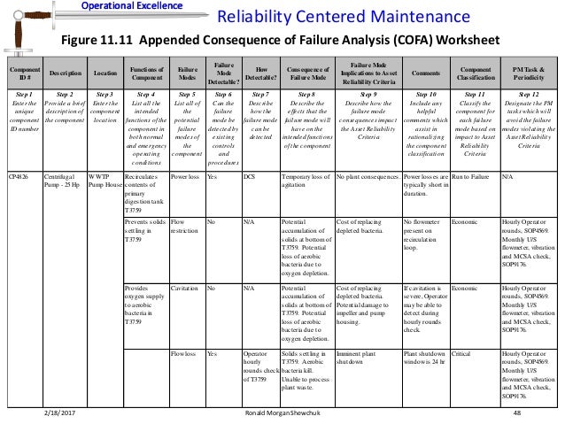 Reliability Centered Maintenance