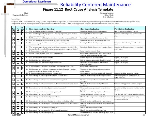 Reliability Centered Maintenance