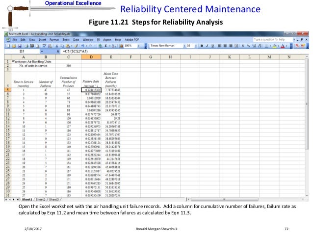 Reliability Centered Maintenance