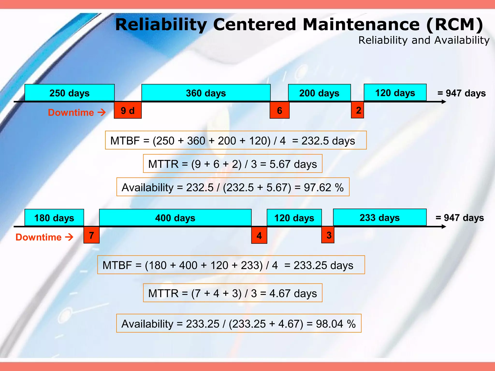 Reliability centered maintenance | PPT