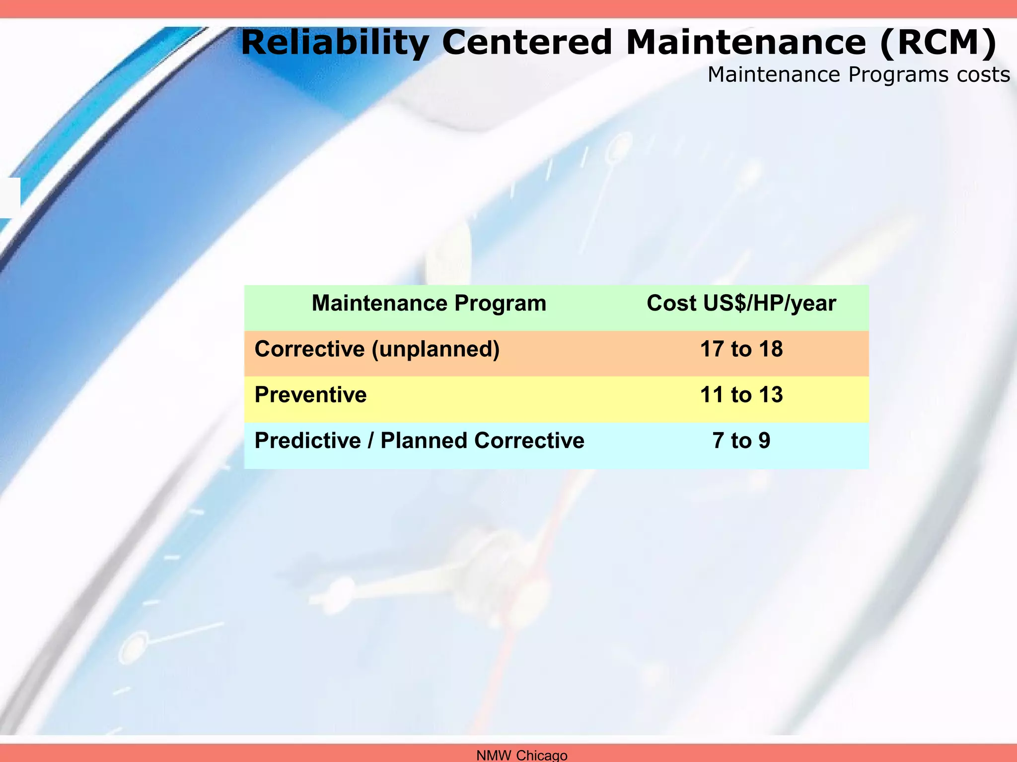 Reliability centered maintenance | PPT