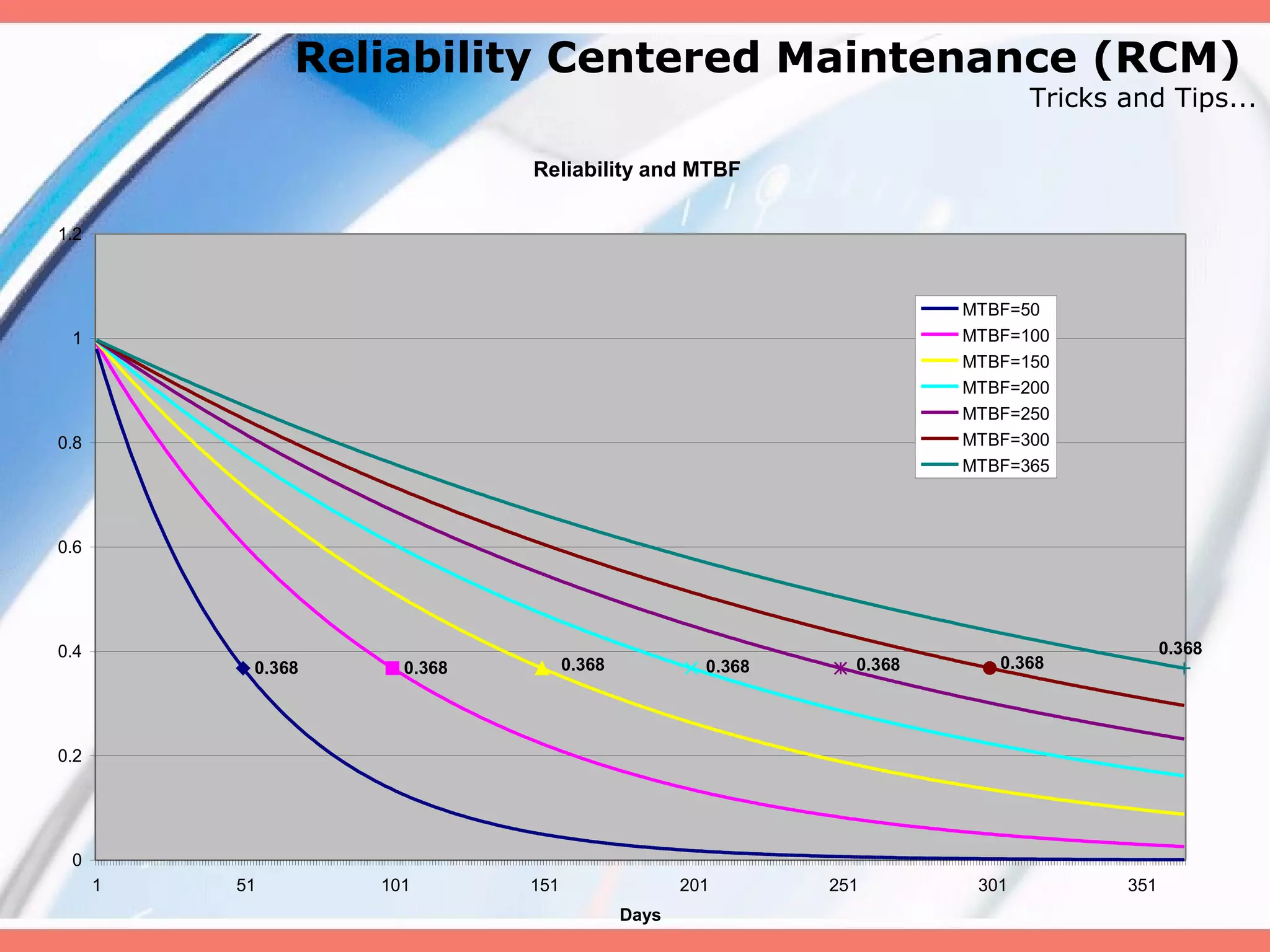 Reliability centered maintenance | PPT