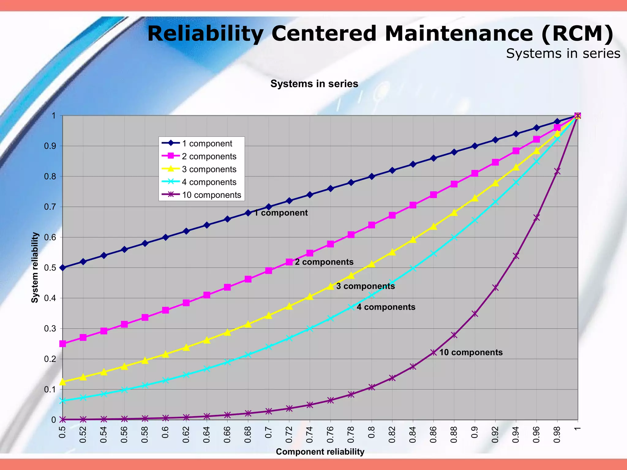 Reliability centered maintenance | PPT