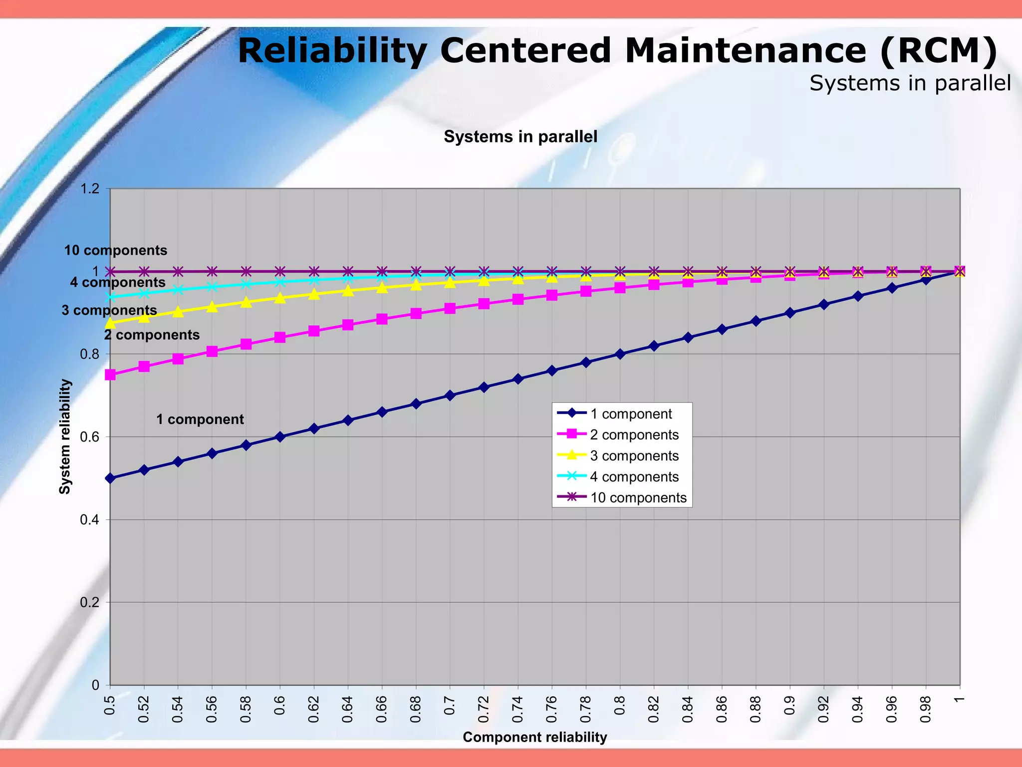 Reliability centered maintenance | PPT