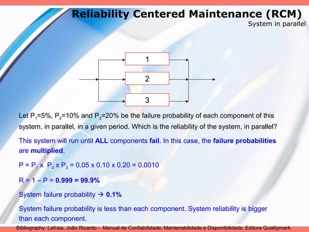 Reliability centered maintenance | PPT | Operating Systems | Computer ...