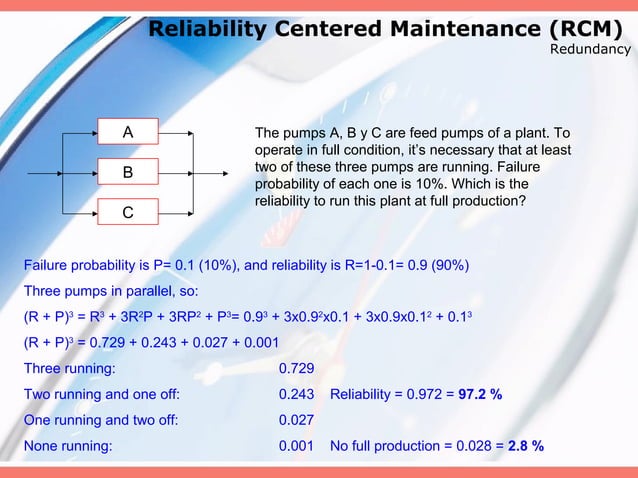 Reliability centered maintenance | PPT | Operating Systems | Computer ...