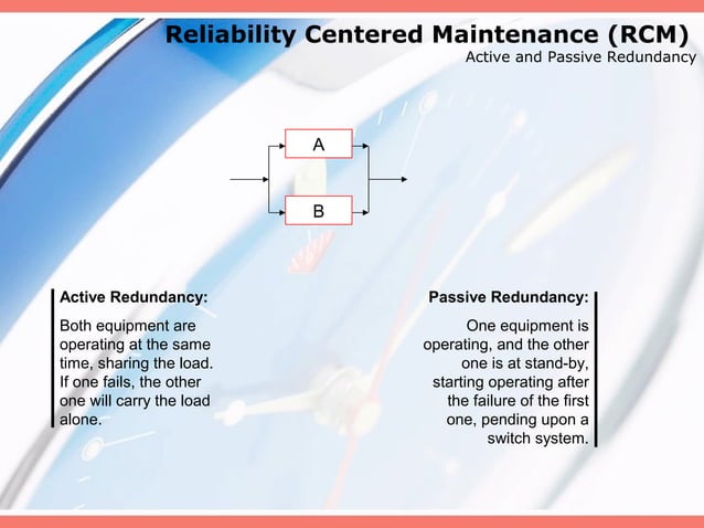 Reliability centered maintenance | PPT | Operating Systems | Computer ...