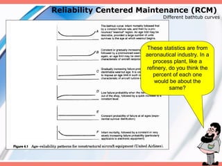 Reliability centered maintenance | PPT