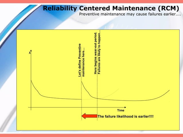 Reliability centered maintenance | PPT | Operating Systems | Computer ...