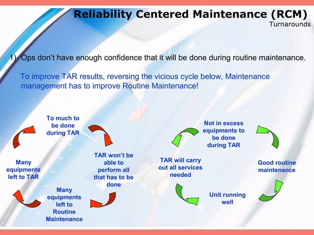 Reliability centered maintenance | PPT | Operating Systems | Computer ...