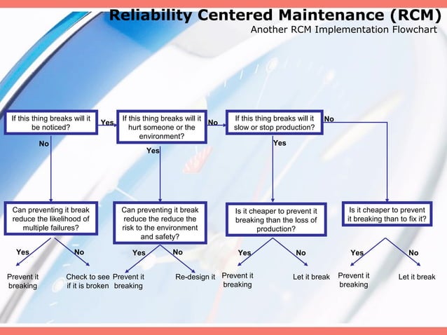 Reliability centered maintenance | PPT