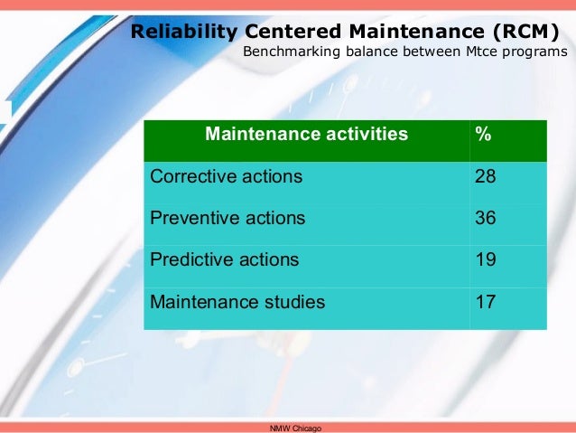 Reliability centered maintenance