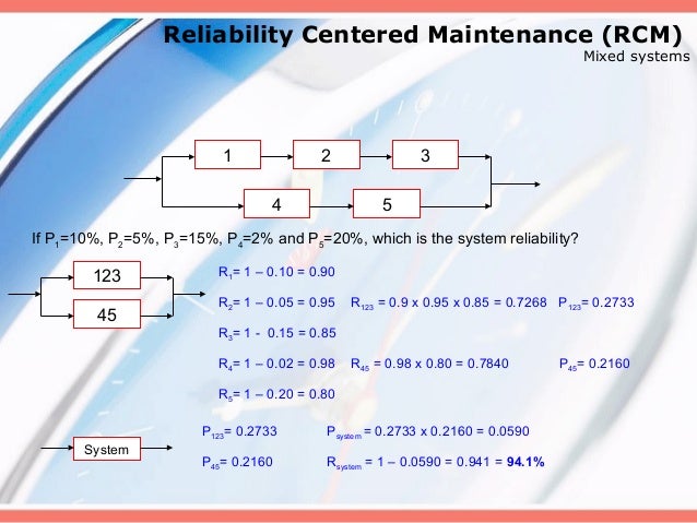 Reliability centered maintenance