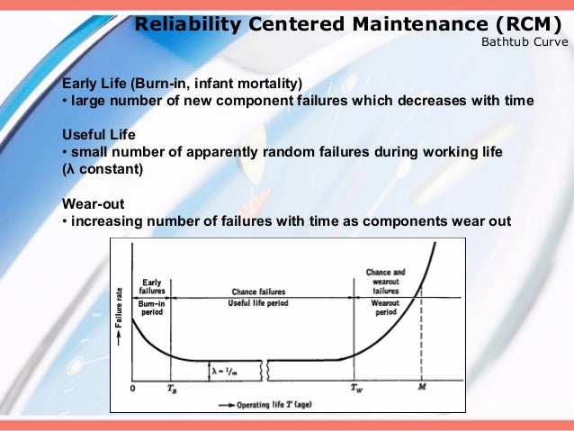 Reliability centered maintenance