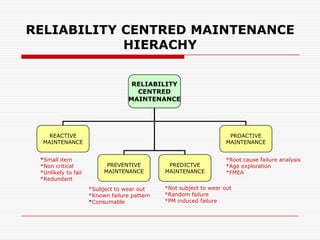 Reliability centred maintenance | PPT