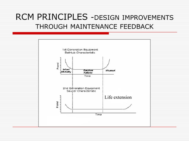 Reliability centred maintenance | PPT | Business | Business and Finance