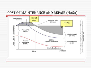 Nasa Reliability Centered Maintenance Guide