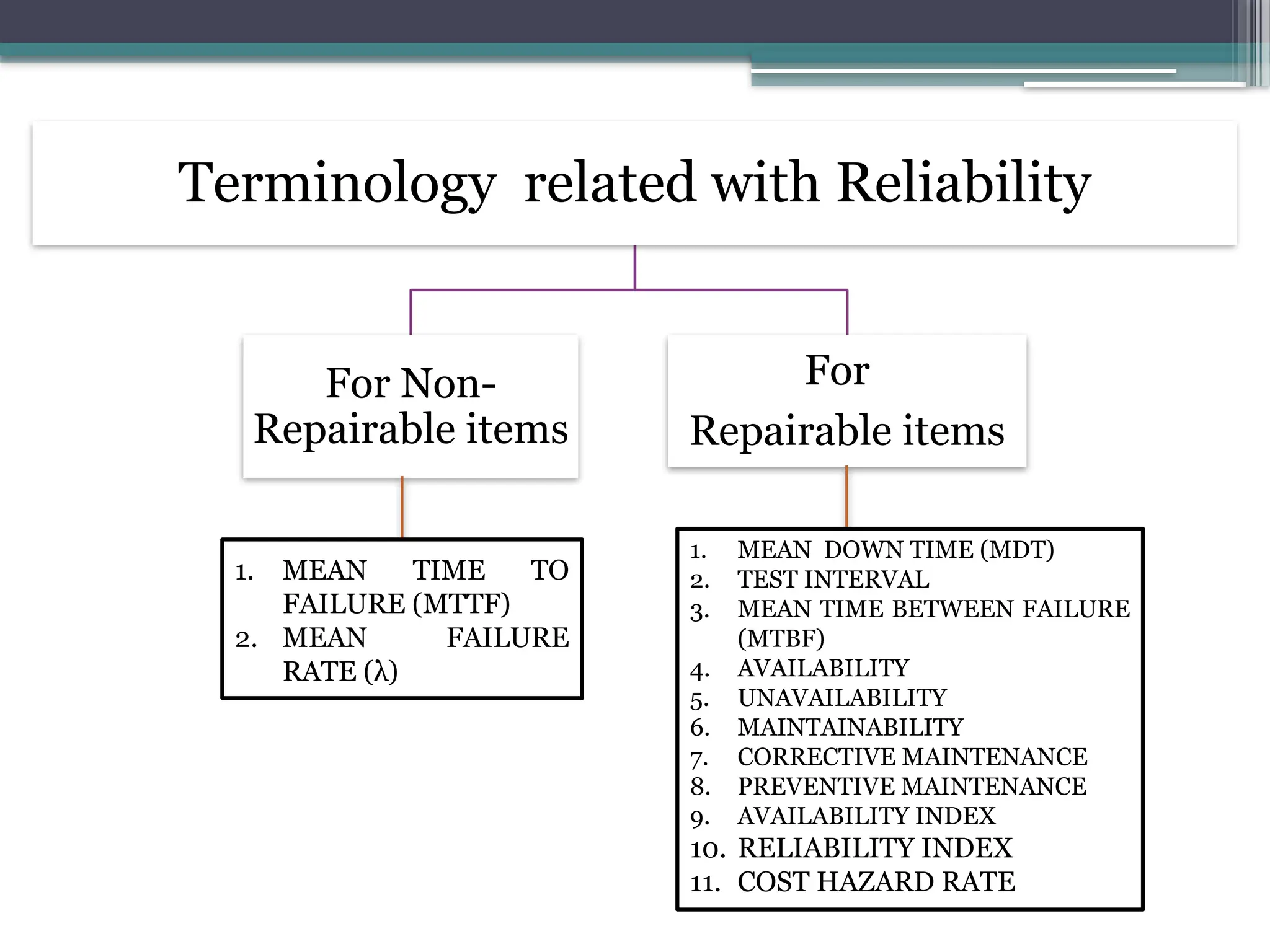Reliability criteria in design and its application.pptx | Computer Software and Applications ...