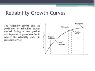 Reliability criteria in design and its application.pptx | Computer ...