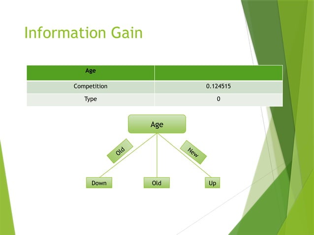 Reliability Decission tree, system reliability theory | PPTX
