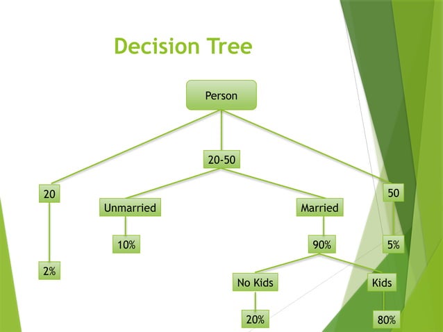 Reliability Decission tree, system reliability theory | PPTX