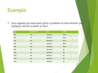 Reliability Decission tree, system reliability theory | PPTX