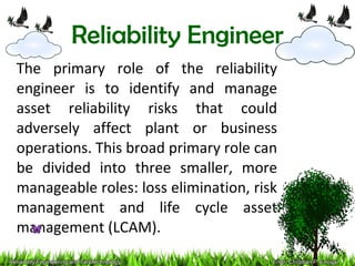 Reliability Engineering and Terotechnology | PPT