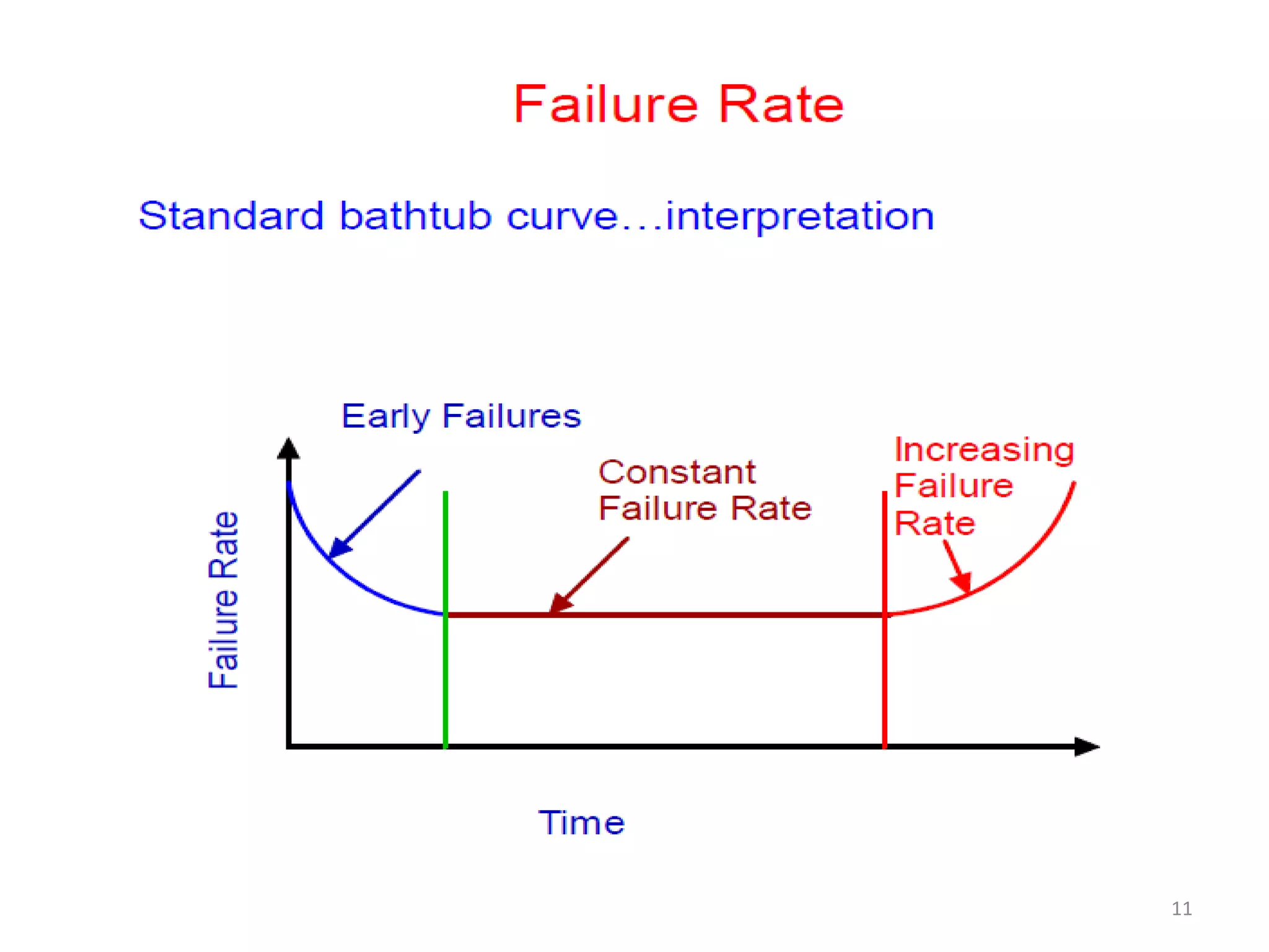 Reliability engineering chapter-2 reliability of systems | PPTX