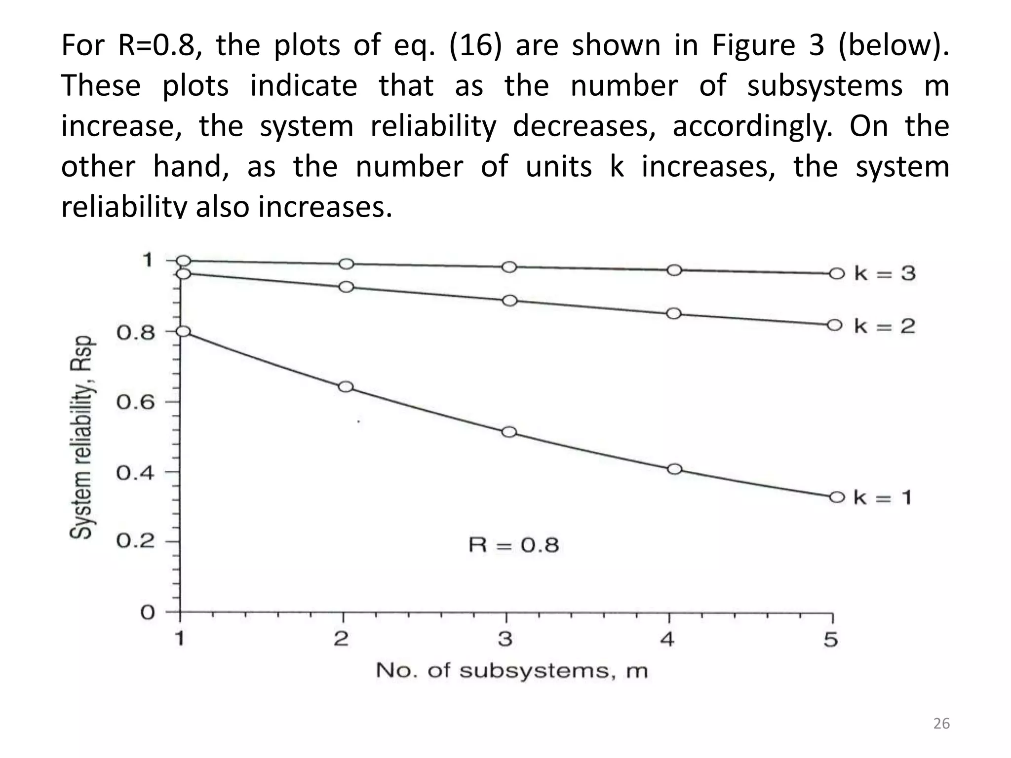 Reliability engineering chapter-2 reliability of systems | PPTX