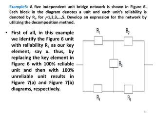 Reliability engineering chapter-2 reliability of systems | PPTX