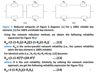 Reliability engineering chapter-2 reliability of systems | PPTX
