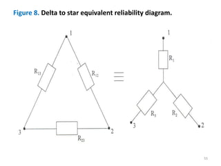 Reliability engineering chapter-2 reliability of systems | PPTX