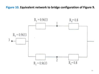 Reliability engineering chapter-2 reliability of systems | PPT