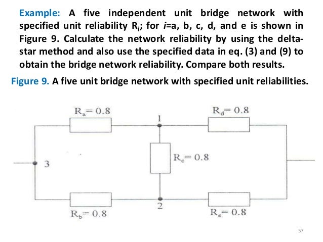Reliability Engineering Chapter 2 Reliability Of Systems