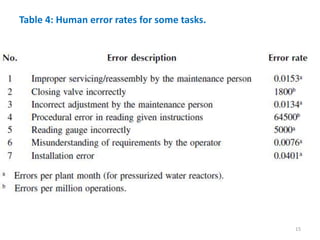 Reliability engineering chapter-3 failure data collection and analysis ...