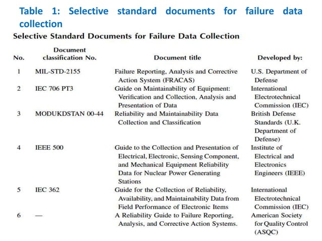 Reliability engineering chapter-3 failure data collection and analysis ...