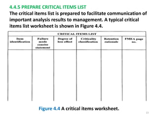 Reliability engineering chapter-4 fmea | PPTX