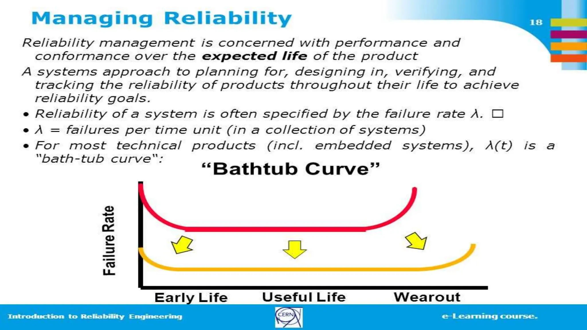 Reliability Engineering intro.pptx