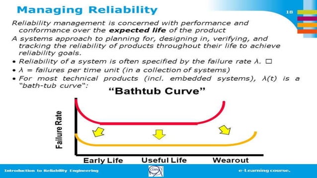 Reliability Engineering intro.pptx | Free Download