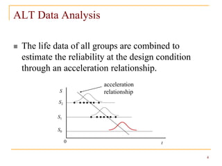 Reliability estimation from accelerated degradation testing | PDF