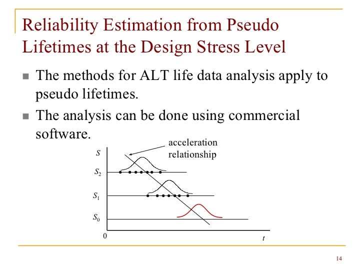 Reliability Estimation From Accelerated Degradation Testing