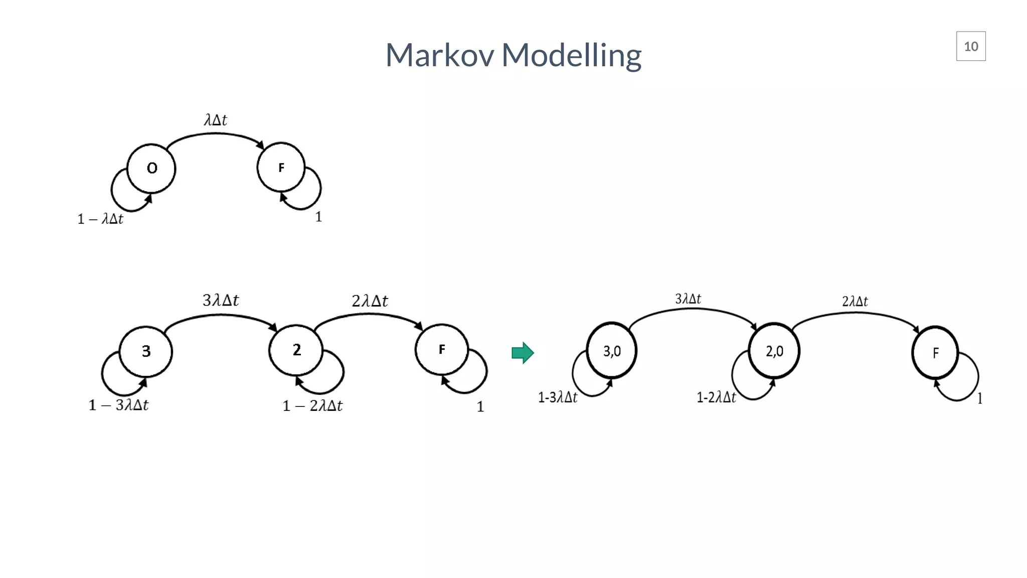 Reliability Evaluation of Reconfigurable NMR Architecture Supported with Hot Standby Spare ...